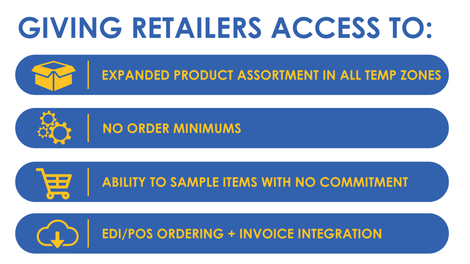 KeHE CONNECT DIRECT® | KeHE.com