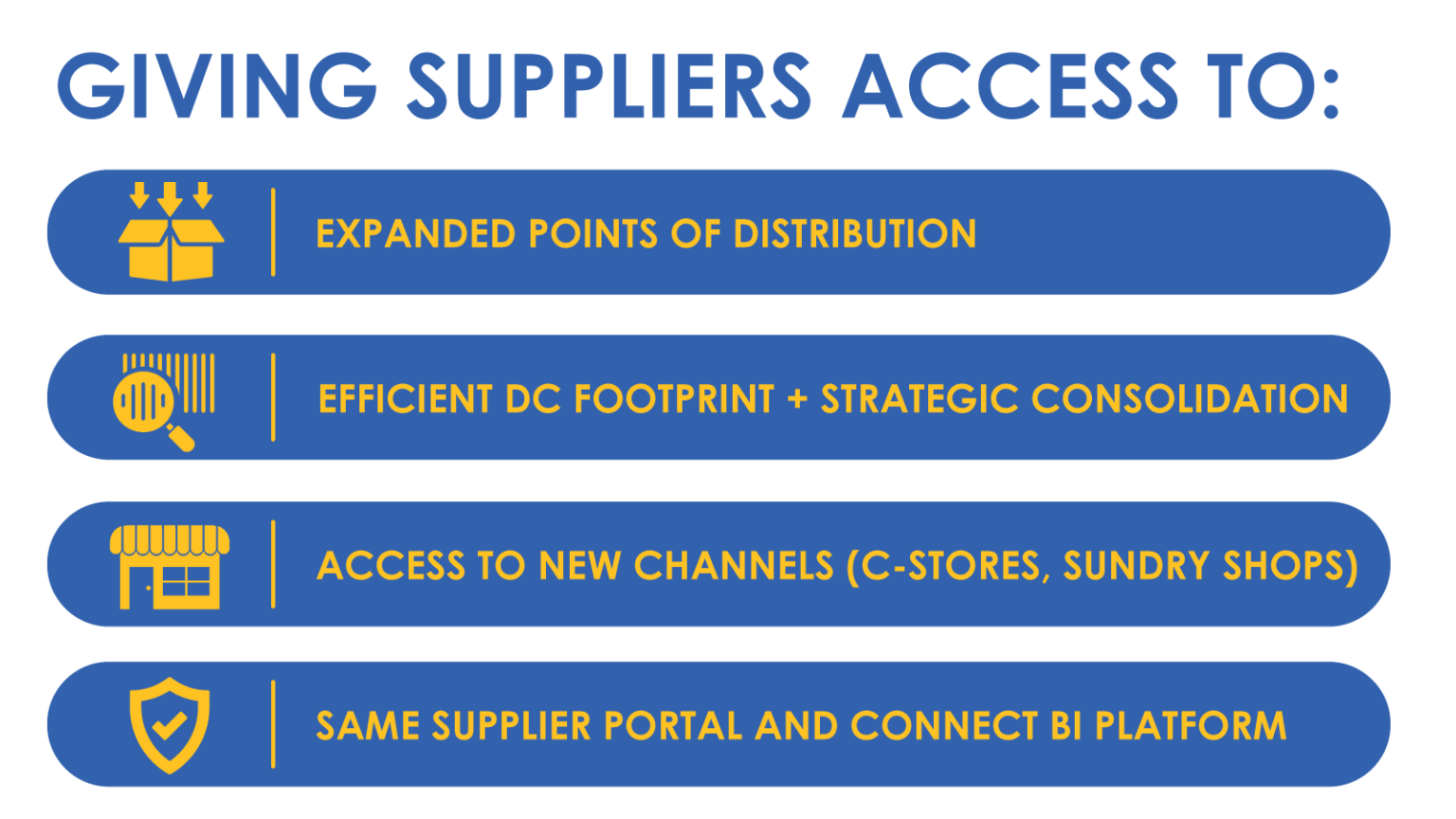 KeHE CONNECT DIRECT® | KeHE.com